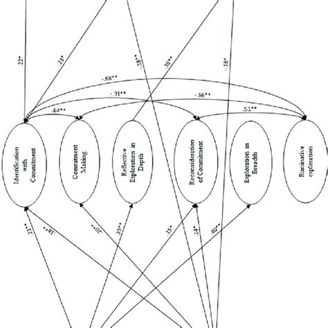 The Results Of The Indirect Effect Analysis P
