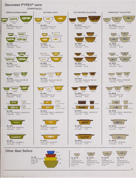 Vintage Pyrex Dishware Poster Explore Different Types Of Bowls
