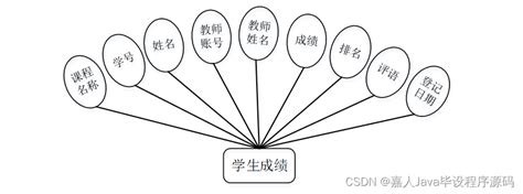 [独有源码]springboot学生选课系统576i3借鉴他人经验，找到适合自己的毕业设计 选课系统背景图 csdn博客