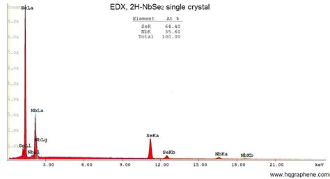 Nbse2 Niobium Diselenide