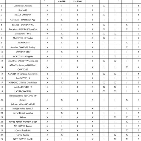 assessment of ios based mobile applications a basic features b