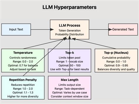 Llmparameters Ai Machinelearning Llm Datascience Deeplearning