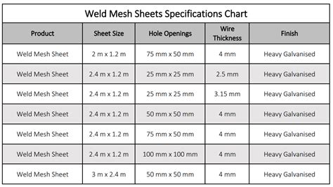 Weld Mesh Sheet 3m X 2 4m 50x 50mm 4mm Auscon