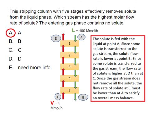Stripping Columns Summary LearnChemE