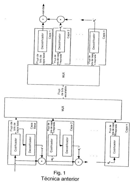Sistemas Y Procedimientos Para Codificar Y Decodificar