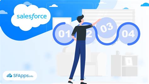 Full Guide To Hire Salesforce Service Cloud Developer In 2025