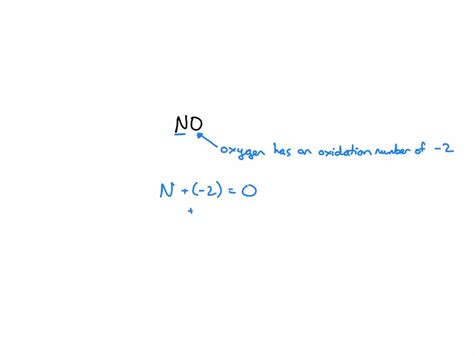 SOLVED Determine The Oxidation State Of Nitrogen In NO