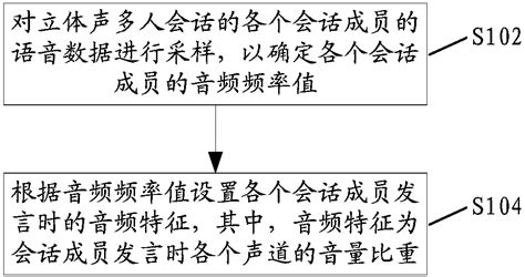 Audio Processing Method And Device And Media Server Eureka Patsnap
