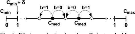 Figure 6 From Visual Attention Based Image Watermarking Semantic Scholar