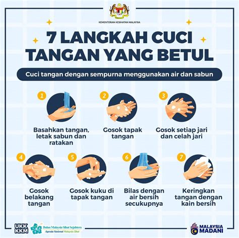 Info KKM 7 Langkah Cuci Tangan Suara Sarawak
