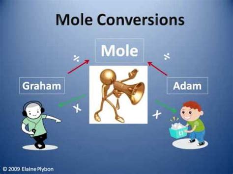 Simplified Method For Mole Conversions YouTube