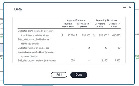 Solved Data Click The Icon To View The Data Chegg