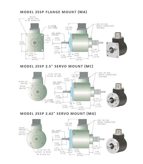 How One Programmable Accu CoderPro Encoder Makes Design Setup Easier