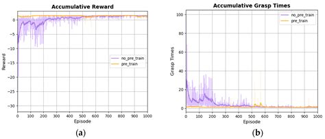 Vision Based Robotic Object Grasping—a Deep Reinforcement Learning Approach