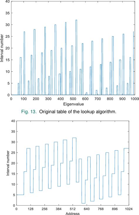 Figure 13 From A Multifunctional Encoder With Absolute And Incremental