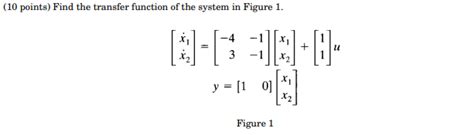 Solved Points Find The Transfer Function Of The System Chegg