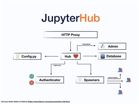 Jupyterhub On Azure Kubernetes Service The Newth