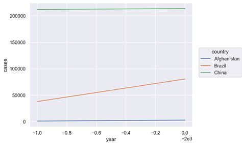 Dg Data Analysis And Vis Pivot