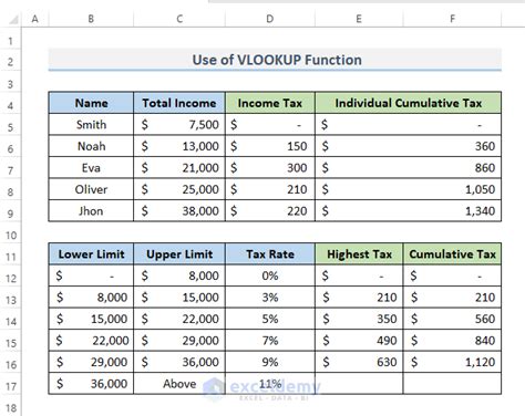 Computing The Income Tax Format For Companies In Excel 4 Methods