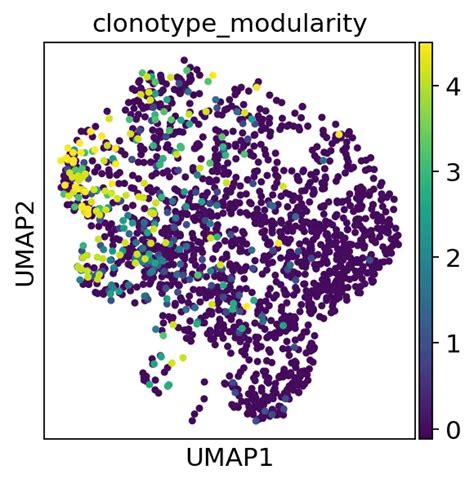 10x单细胞（10x空间转录组）转录组 Vdj联合分析（12）之scirpy Csdn博客