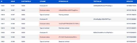 How To Maximise Your Jira Security With Encryption For Jira