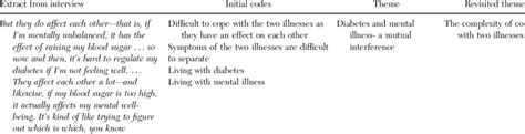 example of the process of data analysis download scientific diagram