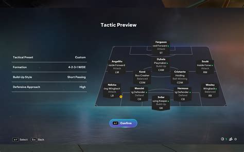 Guía De Ea Sports Fc 26 Las Mejores Formaciones Y Tácticas Del Meta