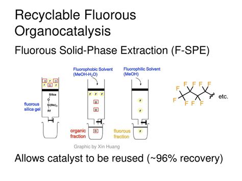 Fluorous Organocatalysis In Green Medicinal Chemistry Ppt Download