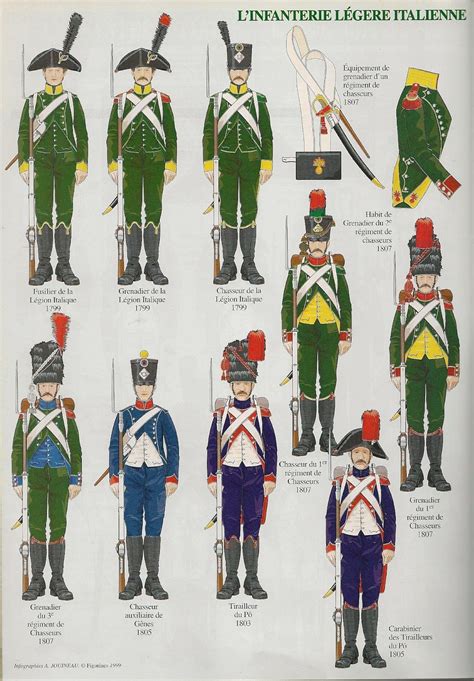 Pin Su Italian Napoleonic