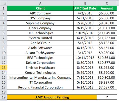 How To Use TODAY Excel Function Today S Date Examples