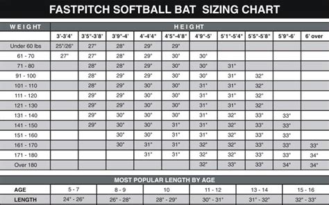 Bat Sizing