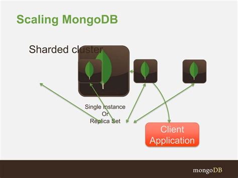 webinar from relational databases to mongodb what you need to know ppt