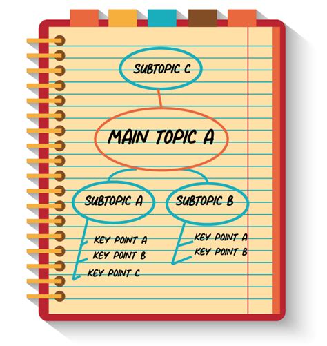 Mapping Method Note Taking Jonie Magdaia