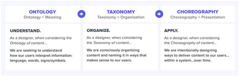 Information Architecture In Ux Design By Pandu Budikusuma Medium
