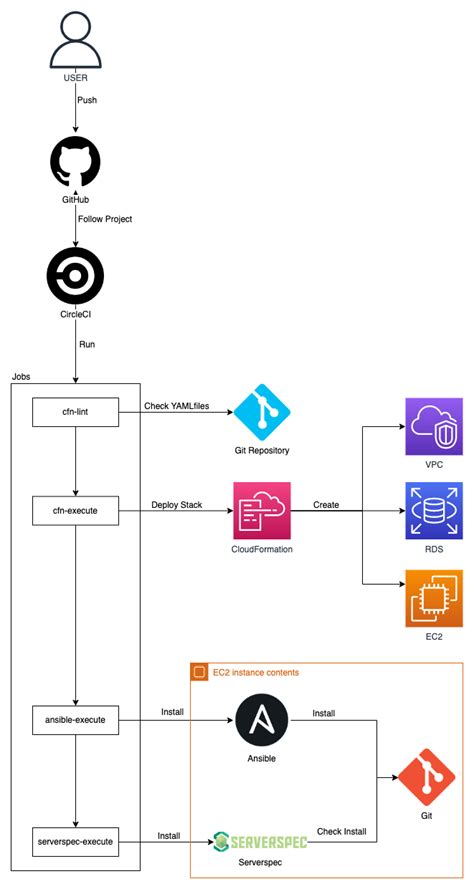 Github Ekyo30circleci Build