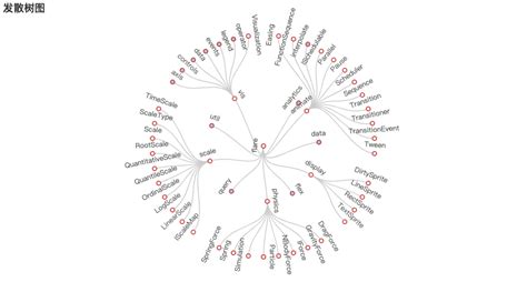 局部整体（六）利用python绘制树状图python 树状图 Csdn博客