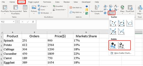 How To Create A Bubble Chart In Excel My Microsoft Office Tips