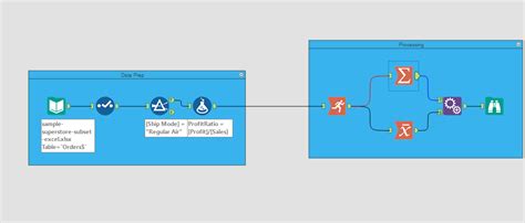 Making Macros Accessible In Alteryx 1 Standard Macro The Data School