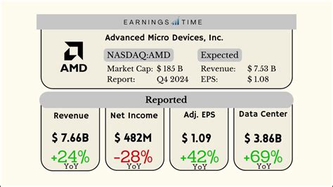 Amd Reports Record Q4 And Full Year 2024 Financial Results