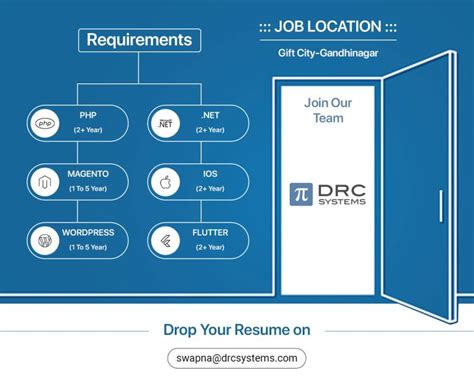 Swapna Ks On Linkedin Hiring Jobs Jobsearch Career Nowhiring Drcsystems 2020jobs…