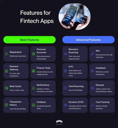 How To Build A Fintech Mobile App Complete Guide