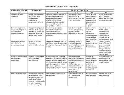 Rubrica Para Evaluar Mapa Conceptual Rúbricas Mapa conceptual Mapas