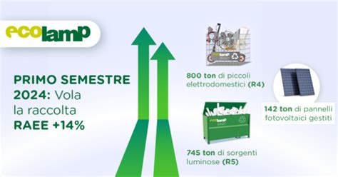 Ecolamp Raccolta Raee Primo Semestre 2024 14 Recover Web