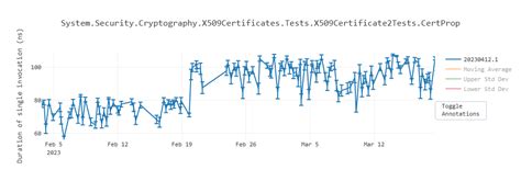 [perf] windows arm64 1 regression on 2 20 2023 12 02 23 am · issue
