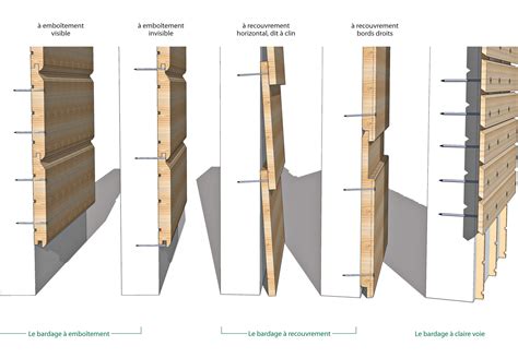 Comment Poser Un Bardage En Bois Mvwpai