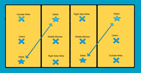 Volleyball Positions Know About Volleyball Rules And Players Positions