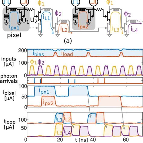Proposed Parallel Readout Scheme And Transient Simulation Results A Download Scientific