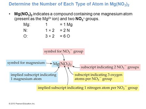 Southwestern Oklahoma State University Ppt Download
