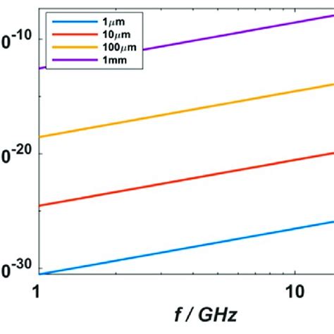 Relationship Between Extinction Coefficient And Frequency Of Single Download Scientific Diagram