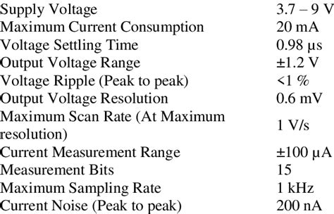 Electronic Characterization Of The Mini Stat Download Scientific Diagram